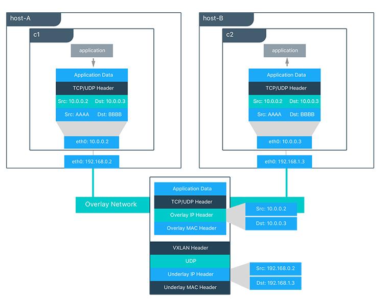 Docker Swarm服务调度分析 | Jalon'Blog